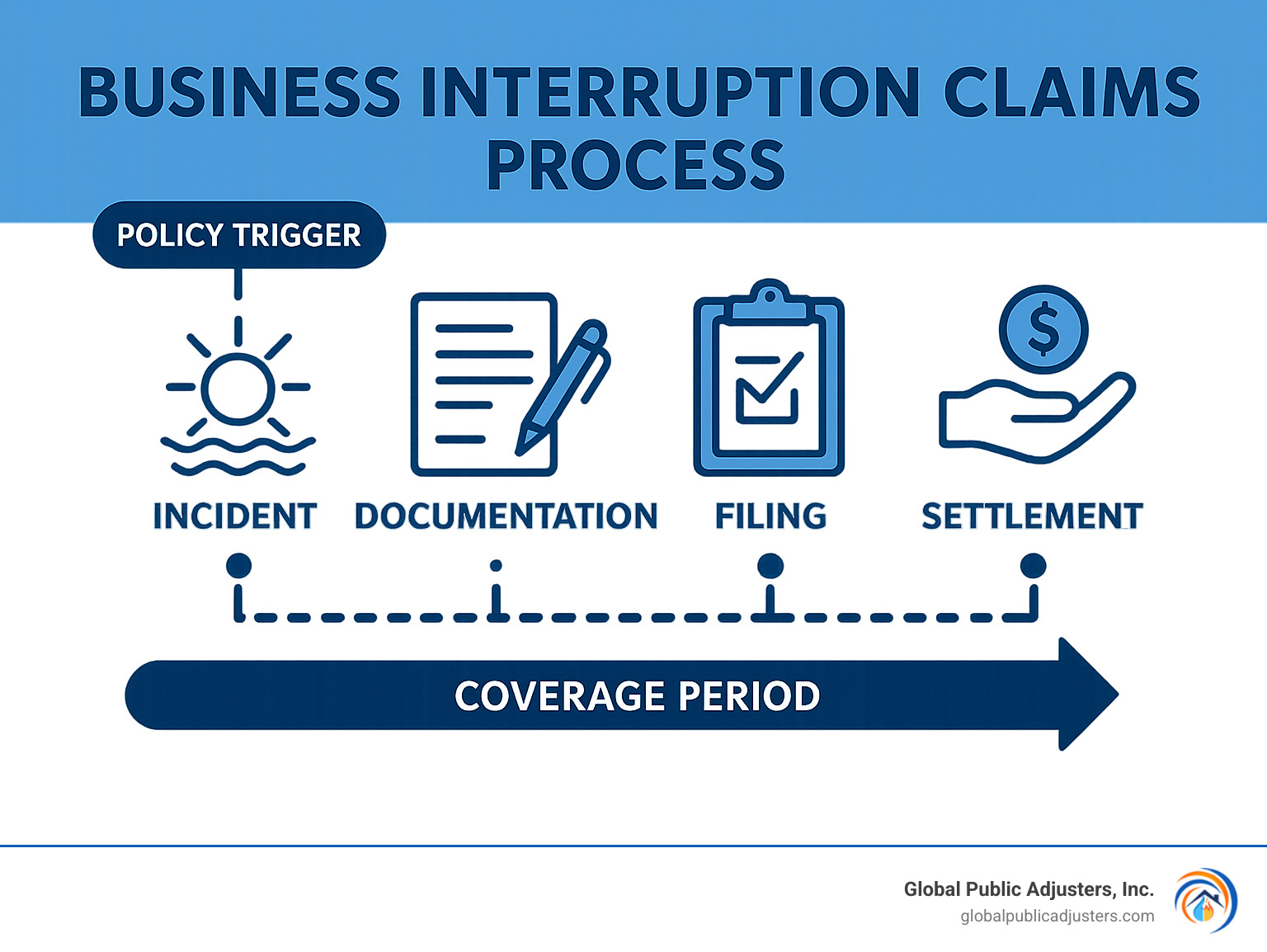 business interruption claims examples: 7 Powerful Real-World Wins