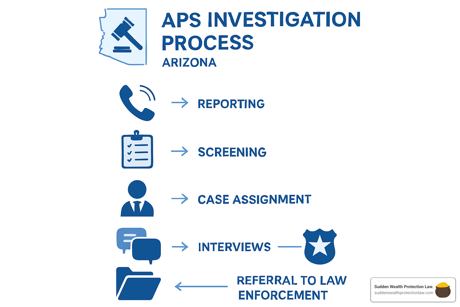Need an Arizona Financial Exploitation Attorney? Here’s How to Choose ...