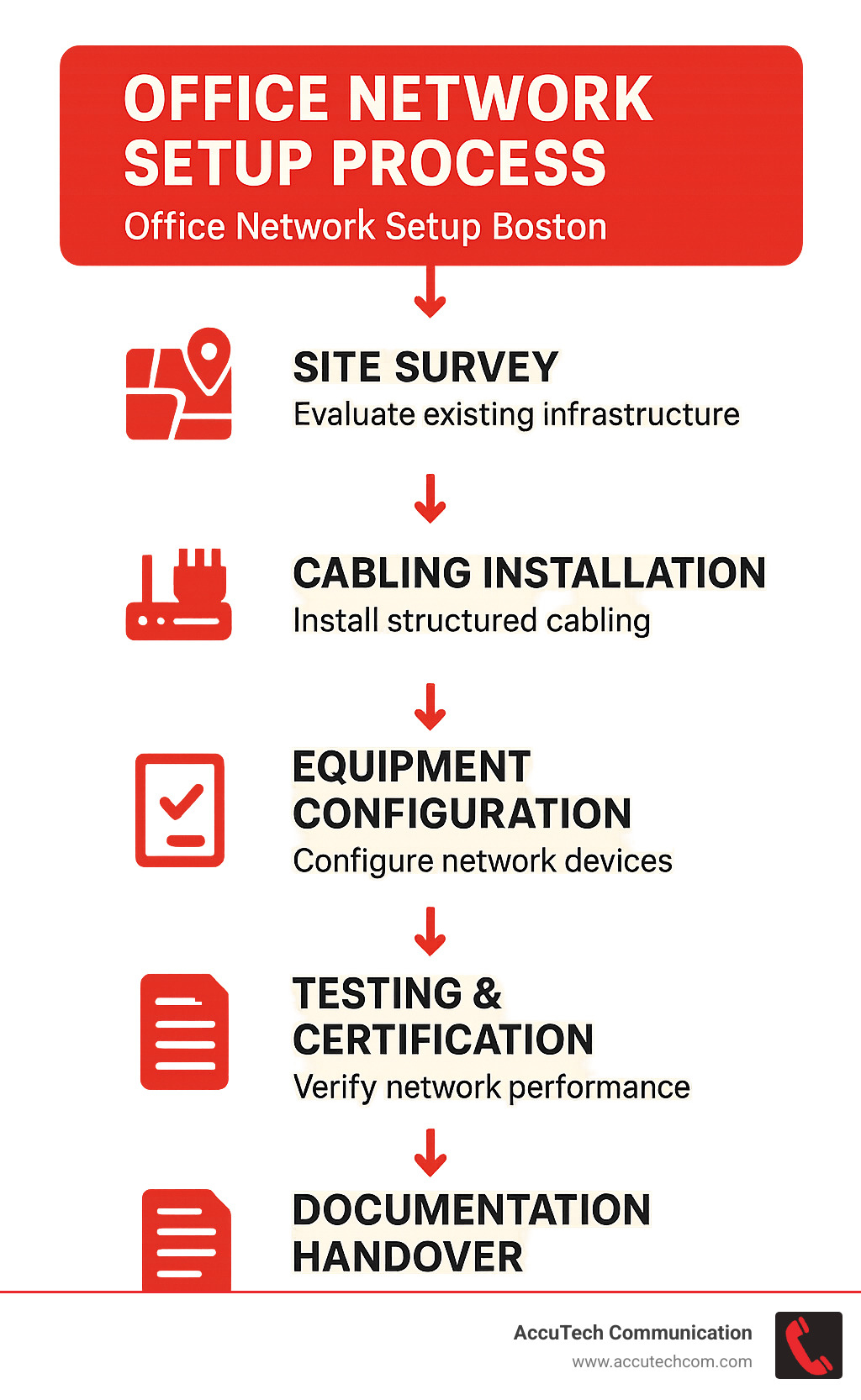 Office network setup Boston: 7 Powerful Steps for Success 2025