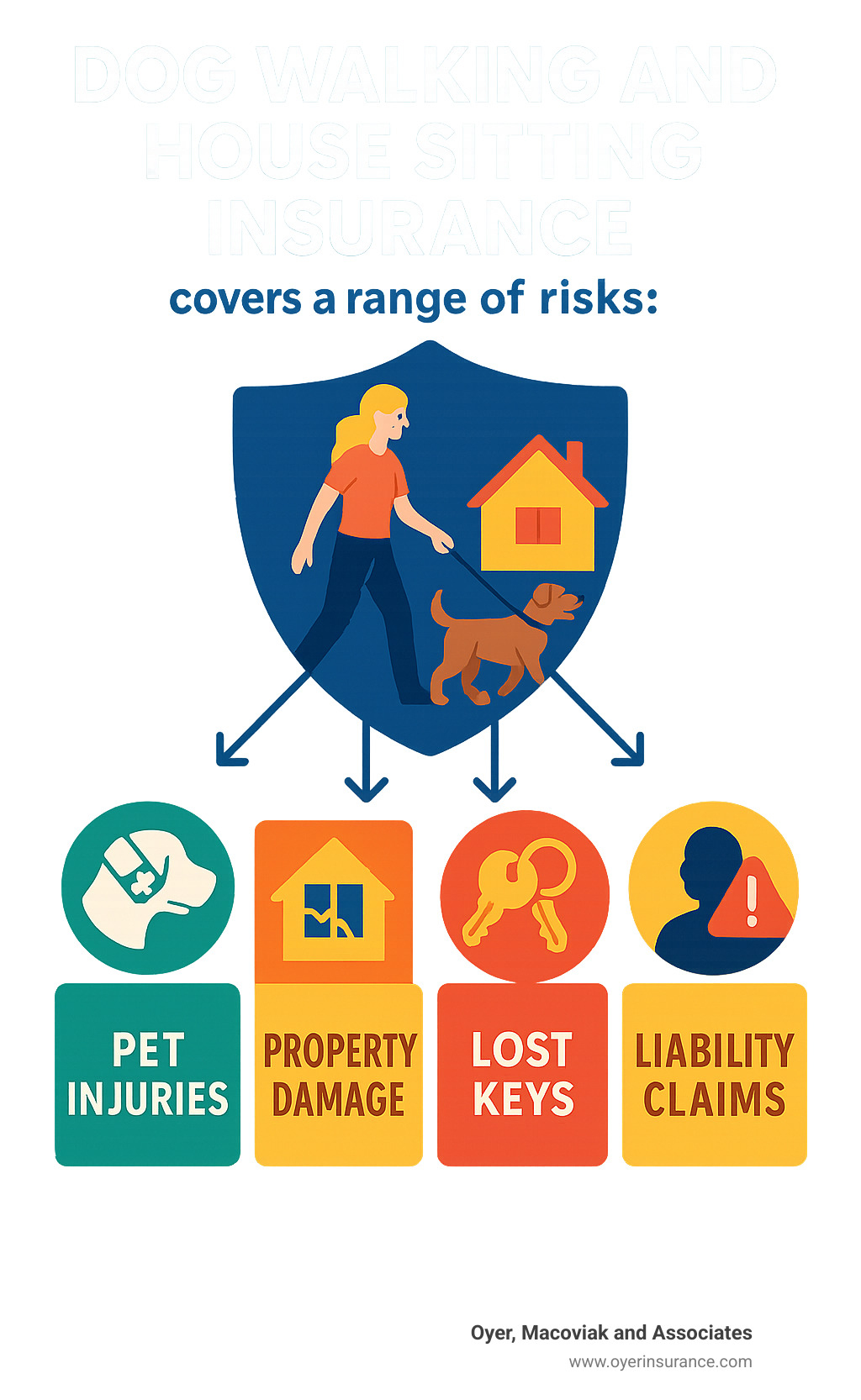 dog walking and house sitting insurance: 7 Powerful Positive Benefits 2025