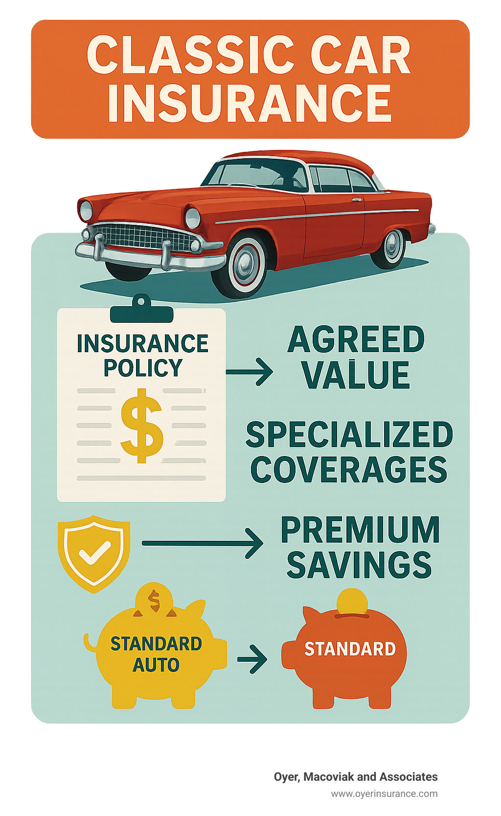 Classic Car Insurance: 7 Powerful Benefits in 2025