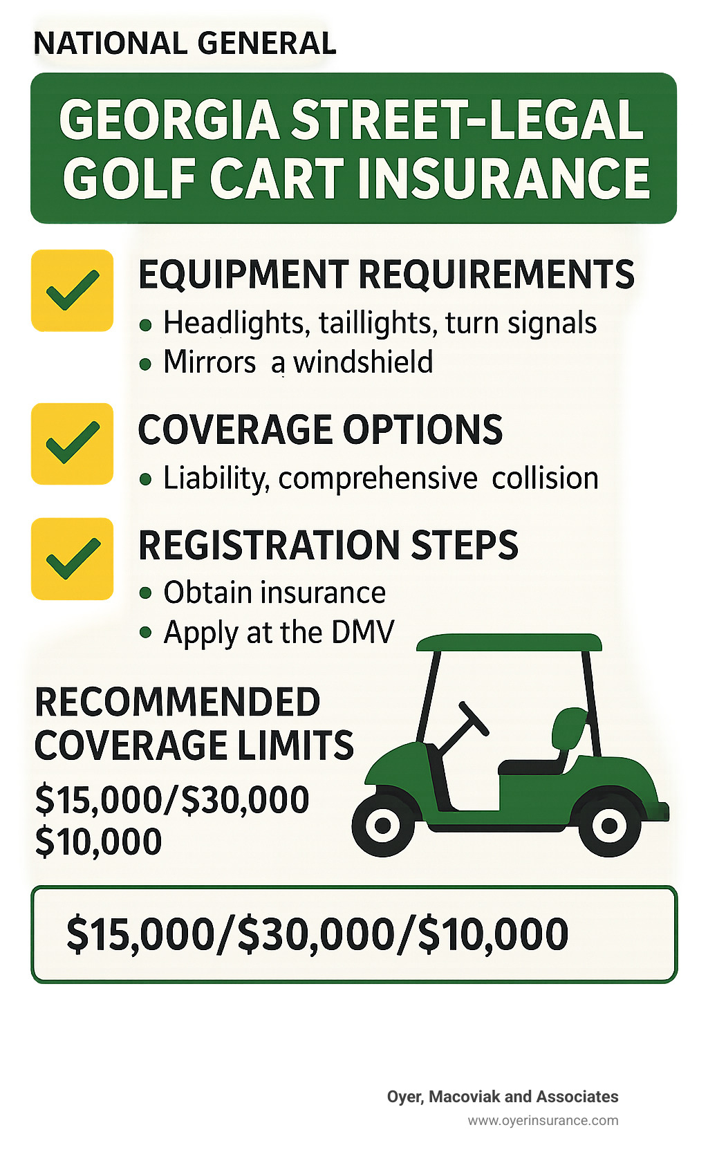 Georgia Street-Legal Golf Cart Insurance: 10 Best Proven Options 2025