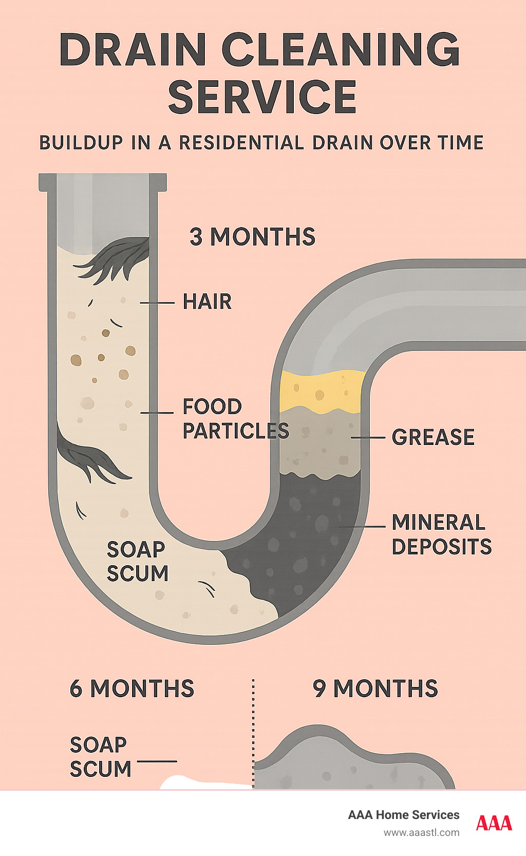 Drain Cleaning Service: 5 Top Pros To End Clogs Fast 2025