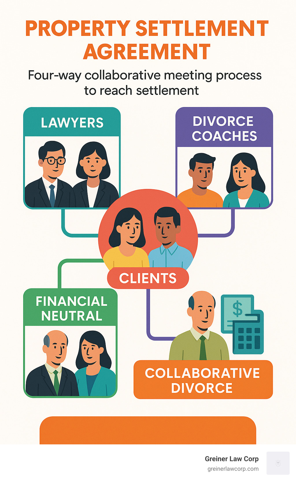 Property Settlement Agreement: 7 Powerful Steps for Fair Results 2025