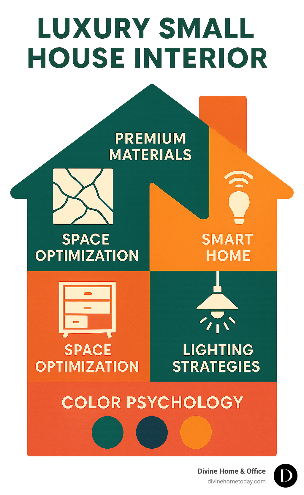 Luxury Small House Interior: 10 Stunning 2025 Design Tips