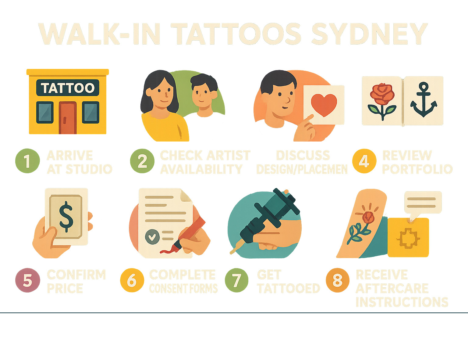walk in tattoos sydney: 7 Best Studios for Amazing Ink 2025