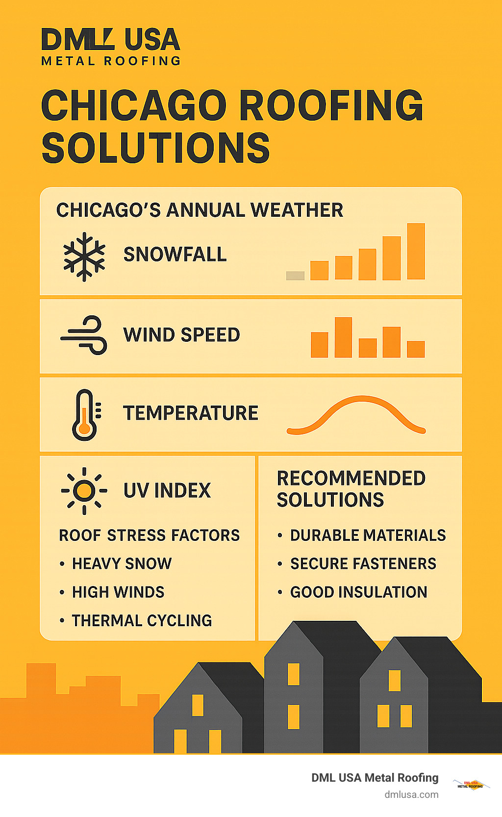 Chicago roofing solutions: Top 3 Best Choices for 2025