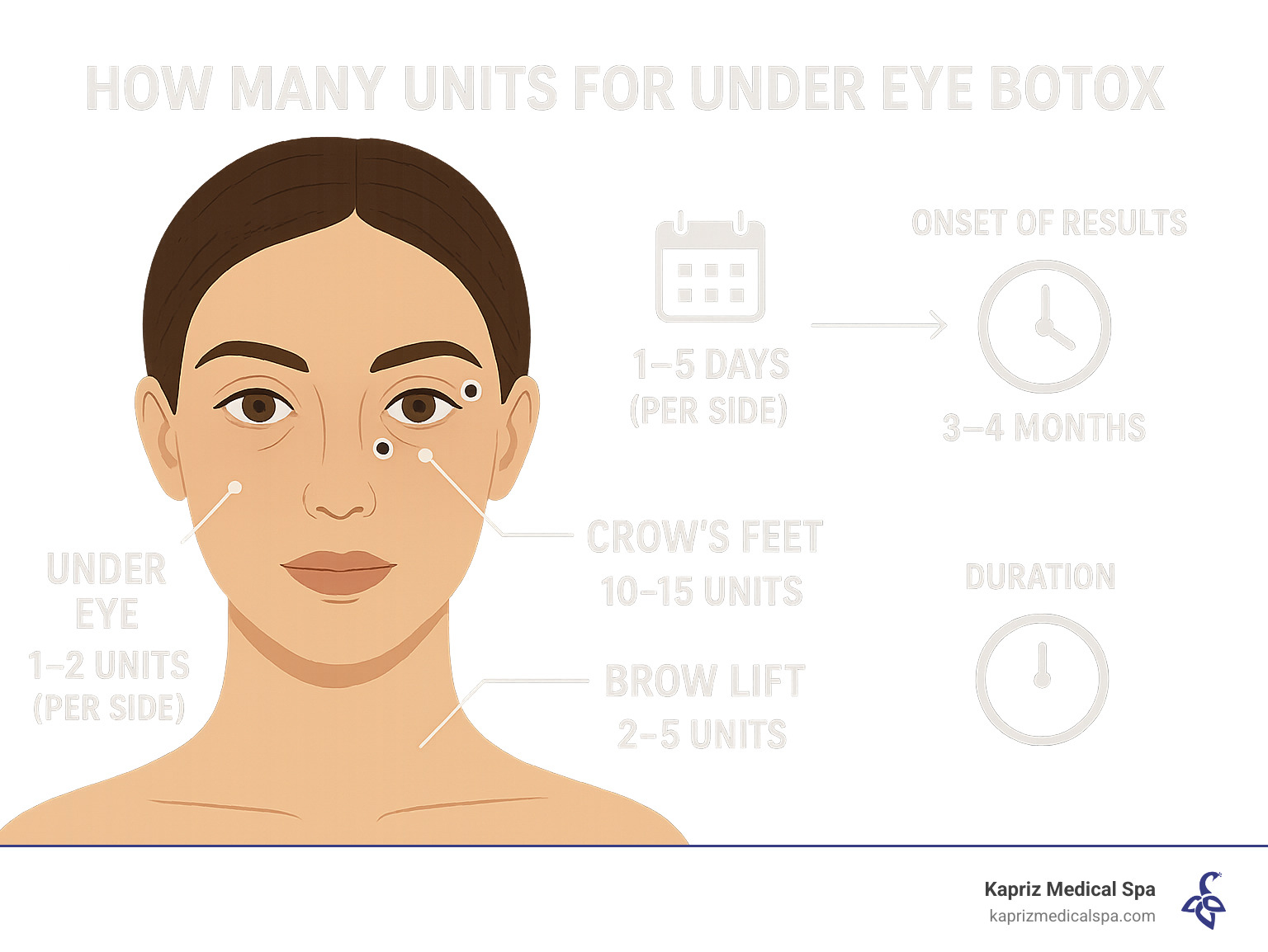 how many units for under eye botox: 7 Powerful Facts 2025