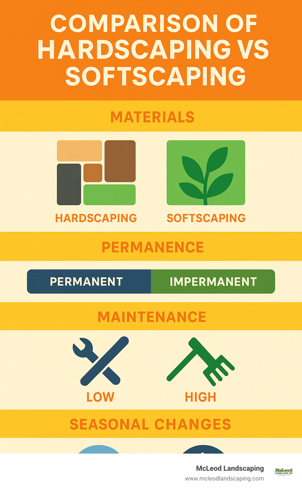 Define Hardscaping: 10 Powerful Ways for Stunning Results 2025