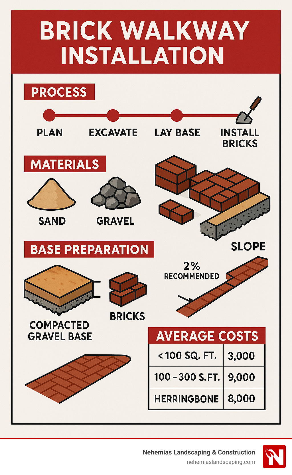 brick walkway installation near me: 4 Best Affordable Heroes 2025