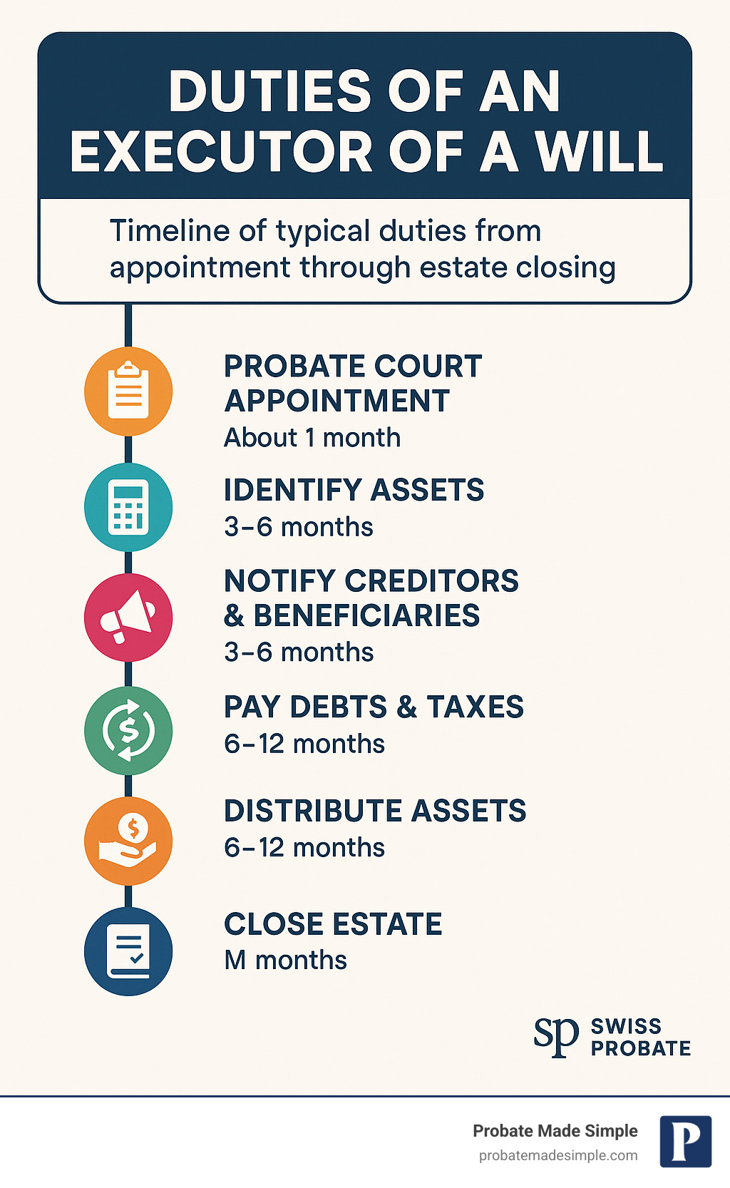 7 Essential Duties of an Executor of a Will (And How to Get Them Right ...