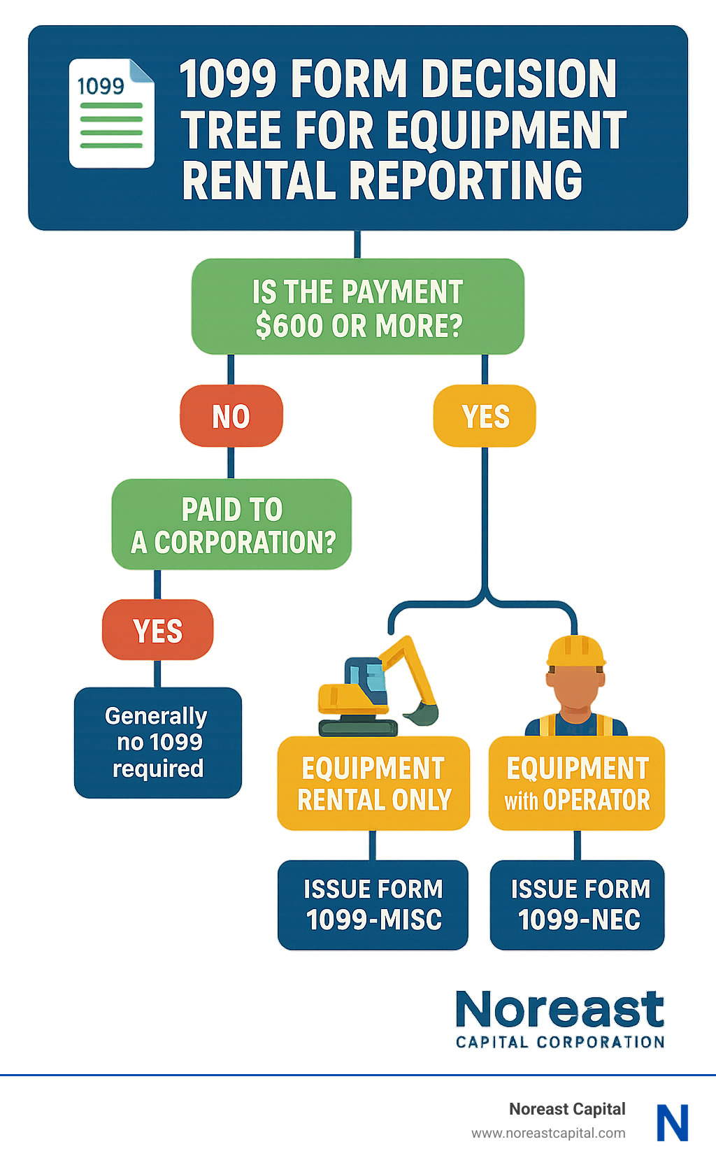 MISC or NEC? Decoding 1099 Forms for Equipment Rentals - Noreast Capital