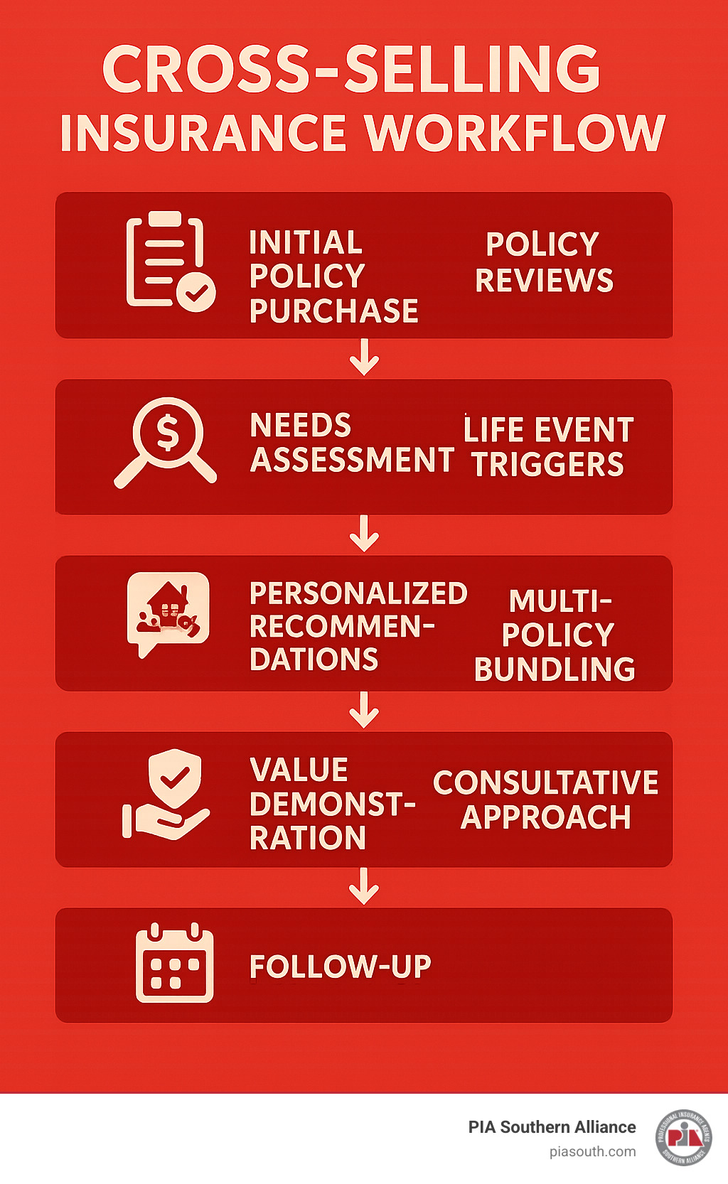 cross selling insurance techniques: 6 Powerful Ways for Success 2025