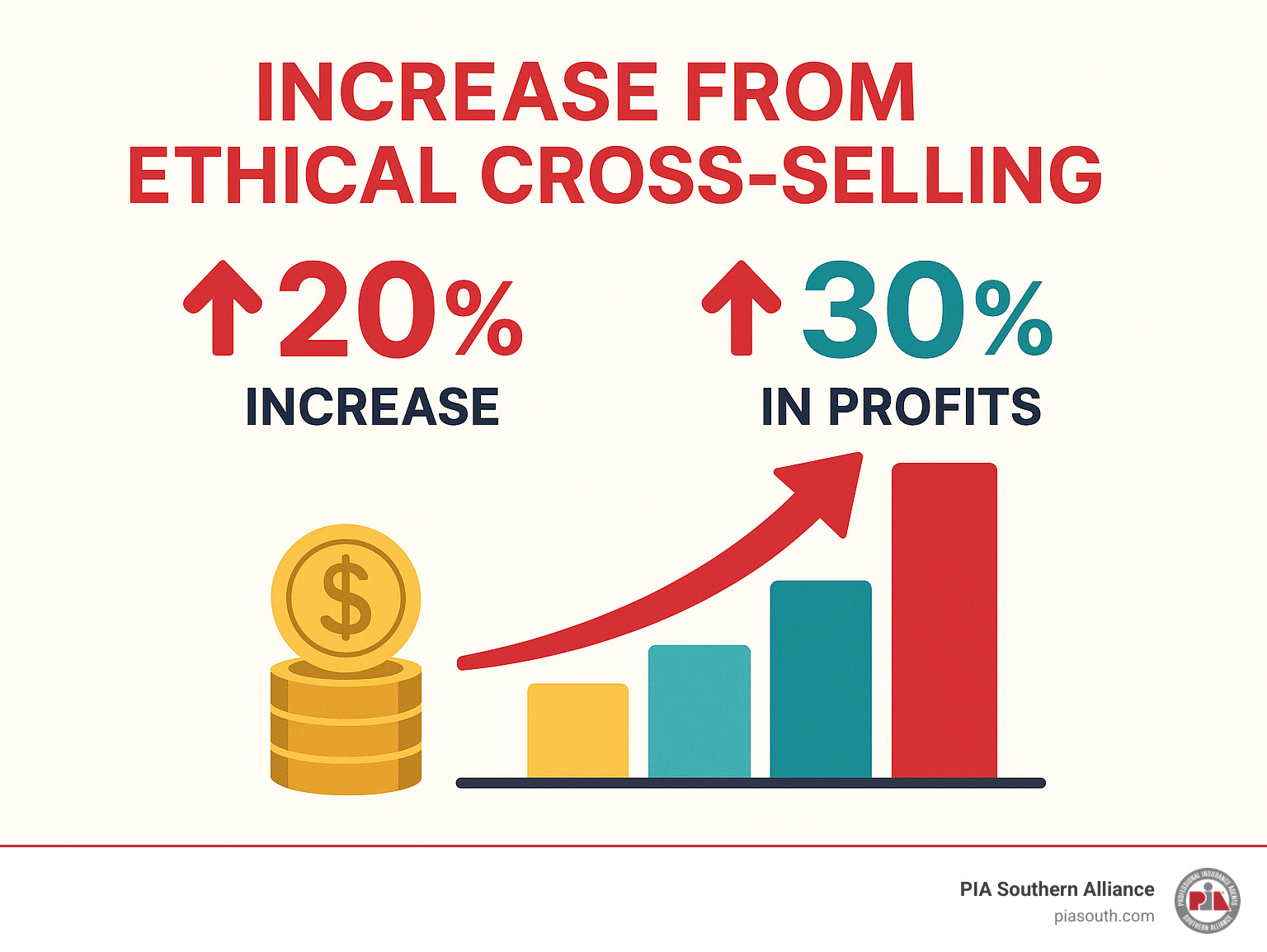 cross selling insurance techniques: 6 Powerful Ways for Success 2025