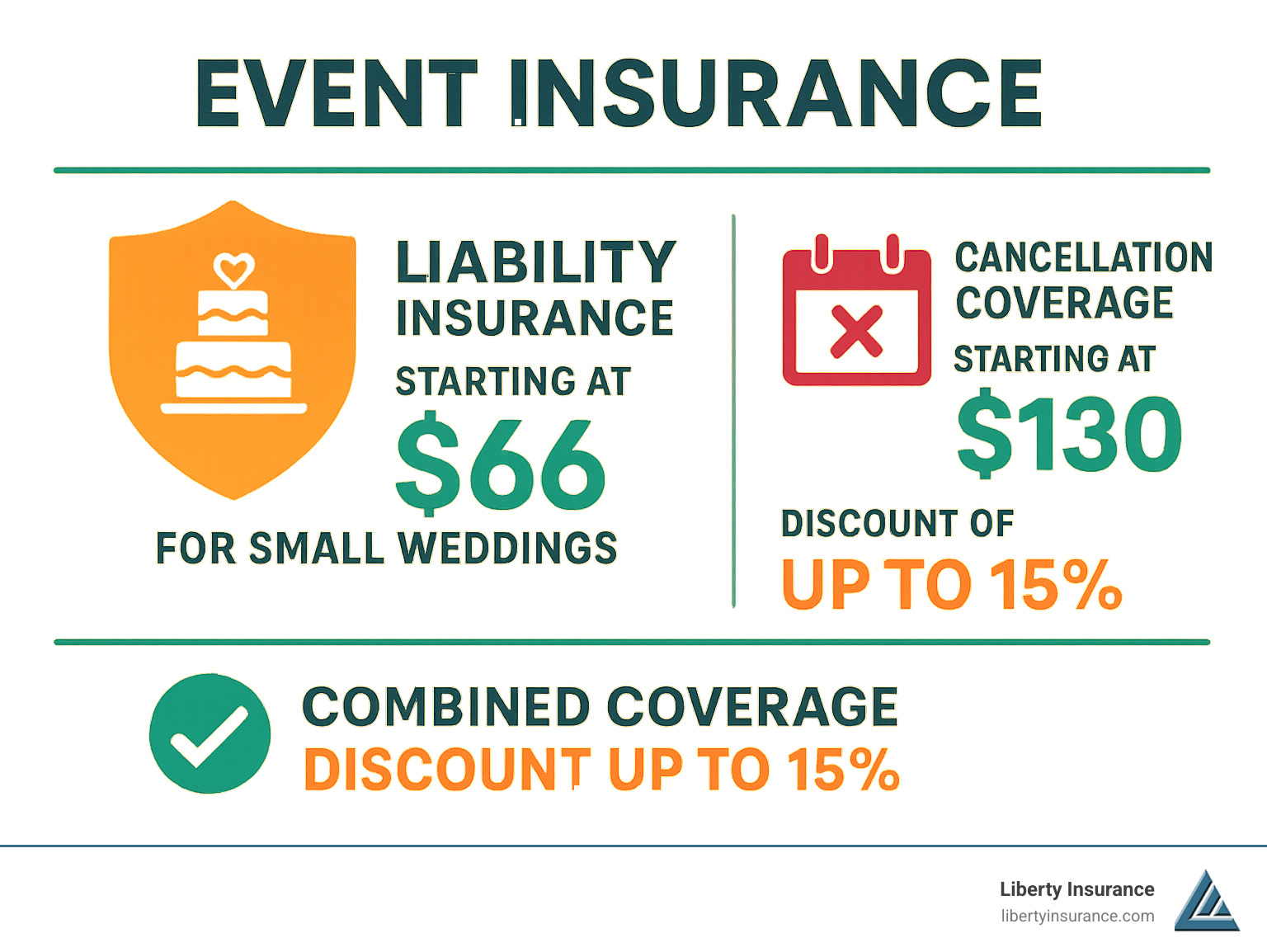 Event Insurance: 7 Essential Facts for Ultimate Peace in 2025