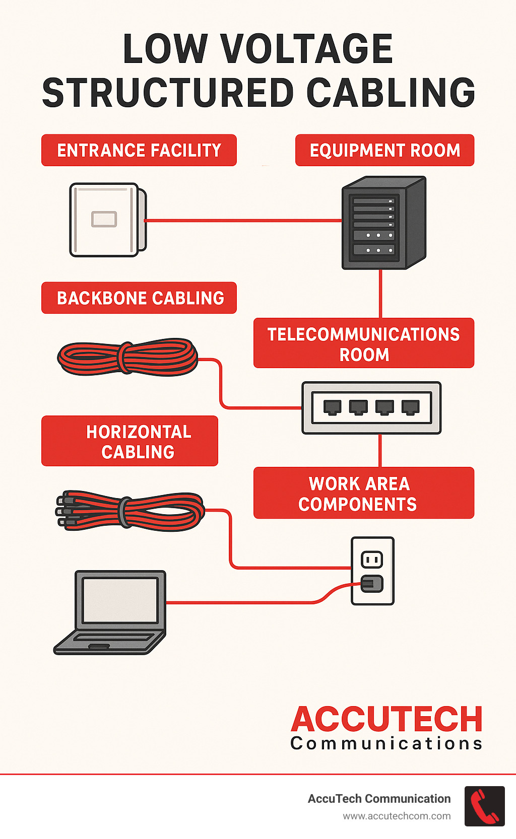 Low Voltage Structured Cabling: 10 Powerful Benefits in 2025
