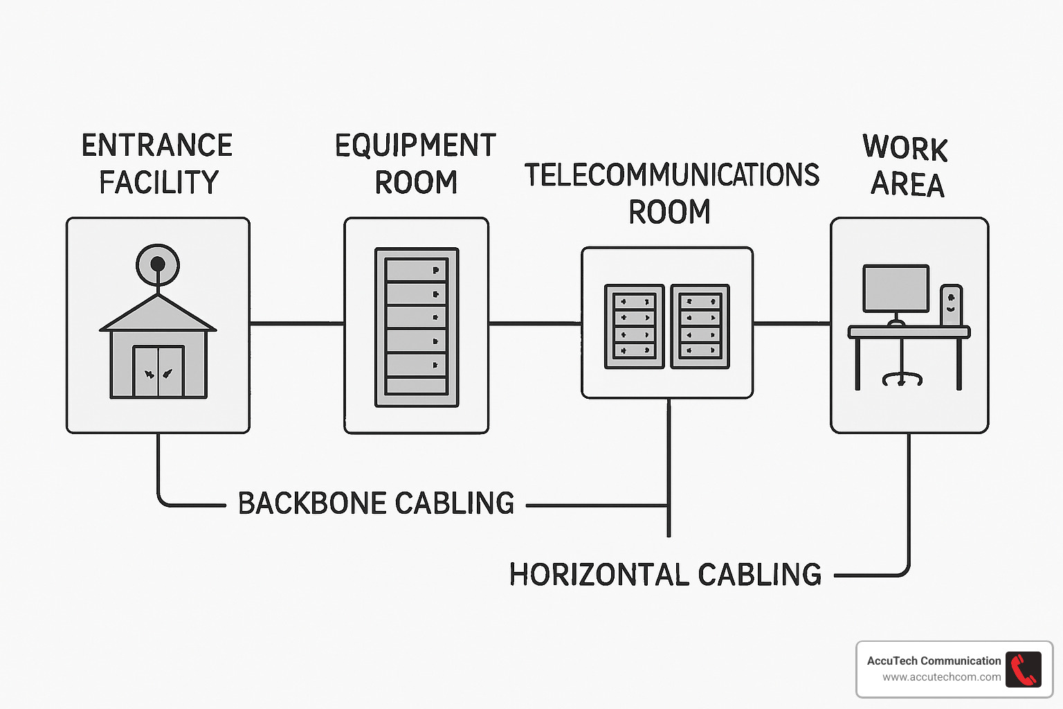 Low Voltage Structured Cabling: 10 Powerful Benefits in 2025