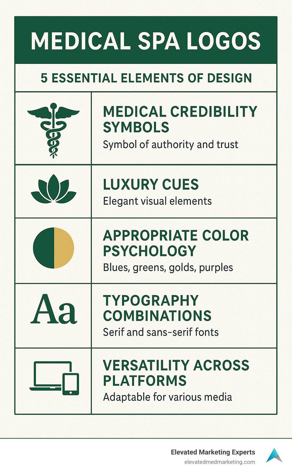 Medical Spa Logos: 6 Ideas for Memorable Branding (2025)