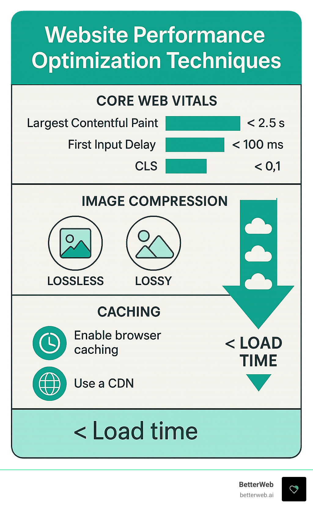 improve website performance: 10 Proven Ways for Amazing Results 2025