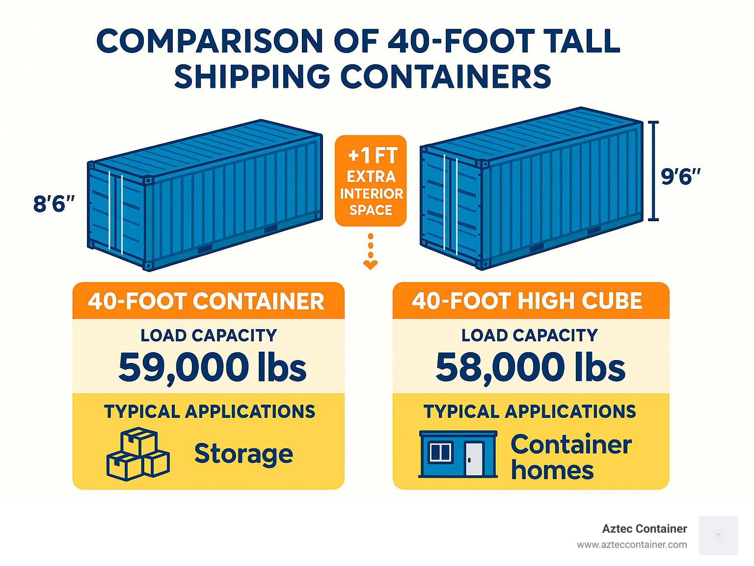 40 foot tall shipping container: Top 5 Powerful Choices 2025
