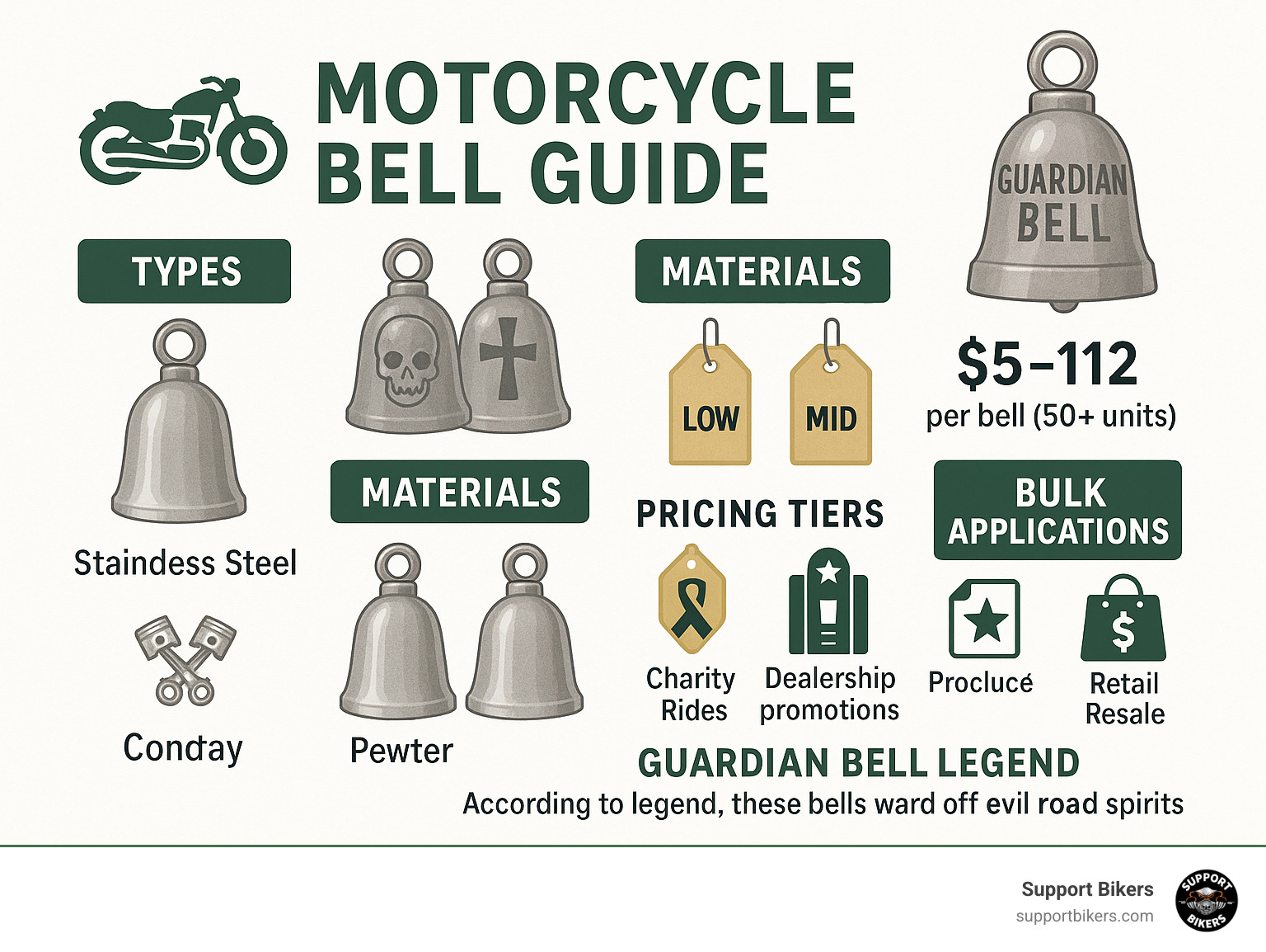 Bulk Motorcycle Bells: 10 Powerful Reasons to Buy in 2025