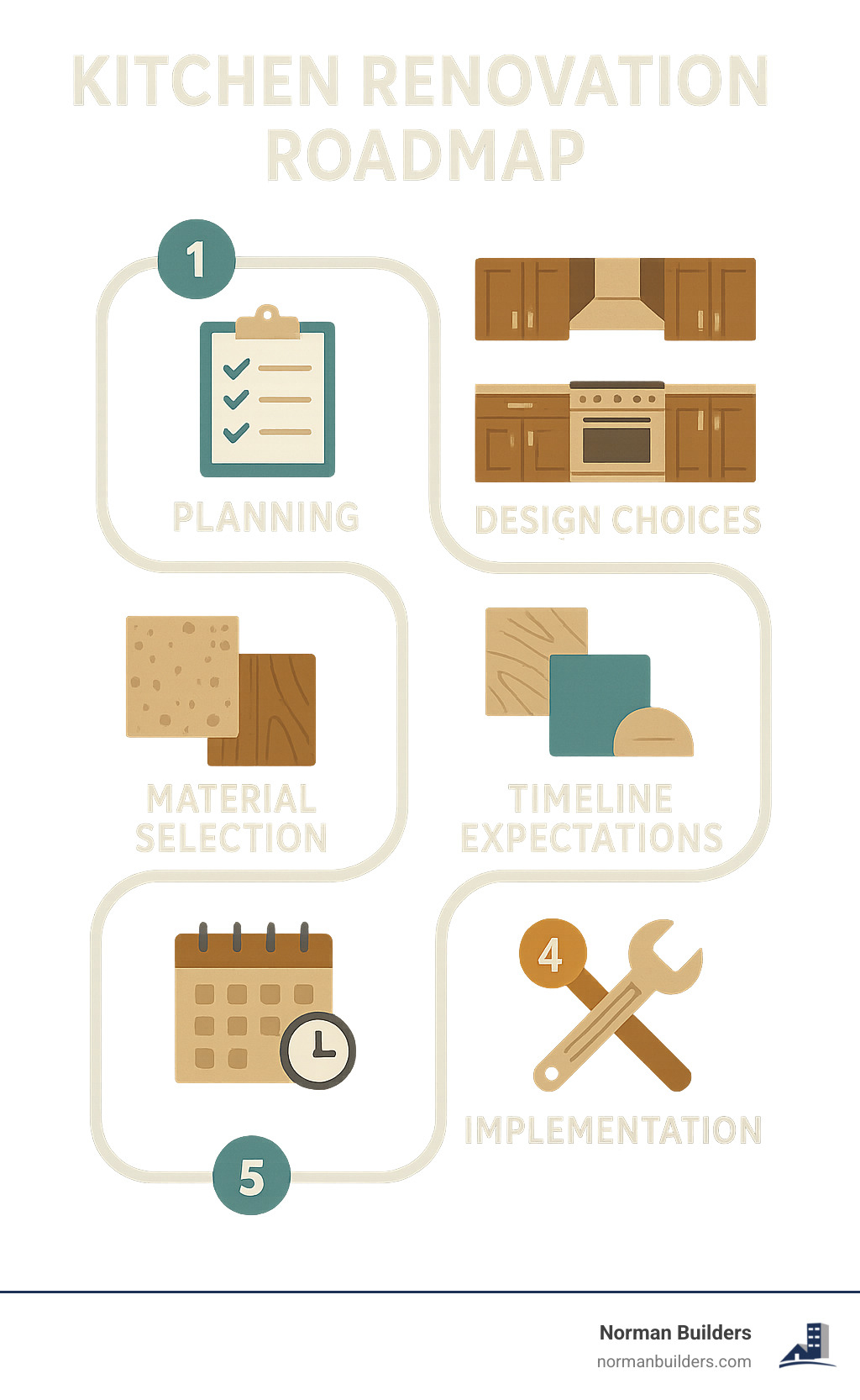 Kitchen Renovations: 10 Inspiring Ideas for Stunning Results 2025