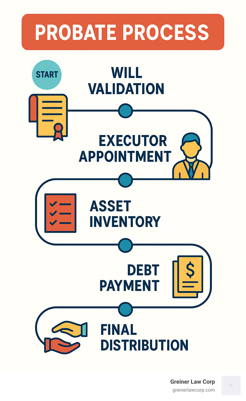 what is probate law: Top 3 Essential Facts for 2025