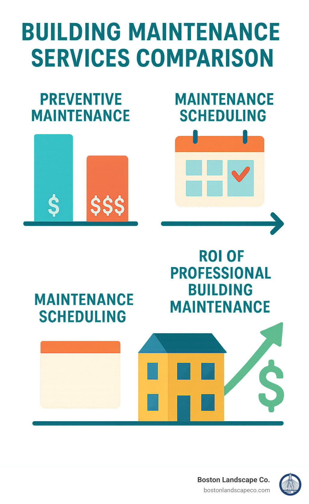 building maintenance near me: 7 Powerful Ways to Avoid Costly Mistakes 2025