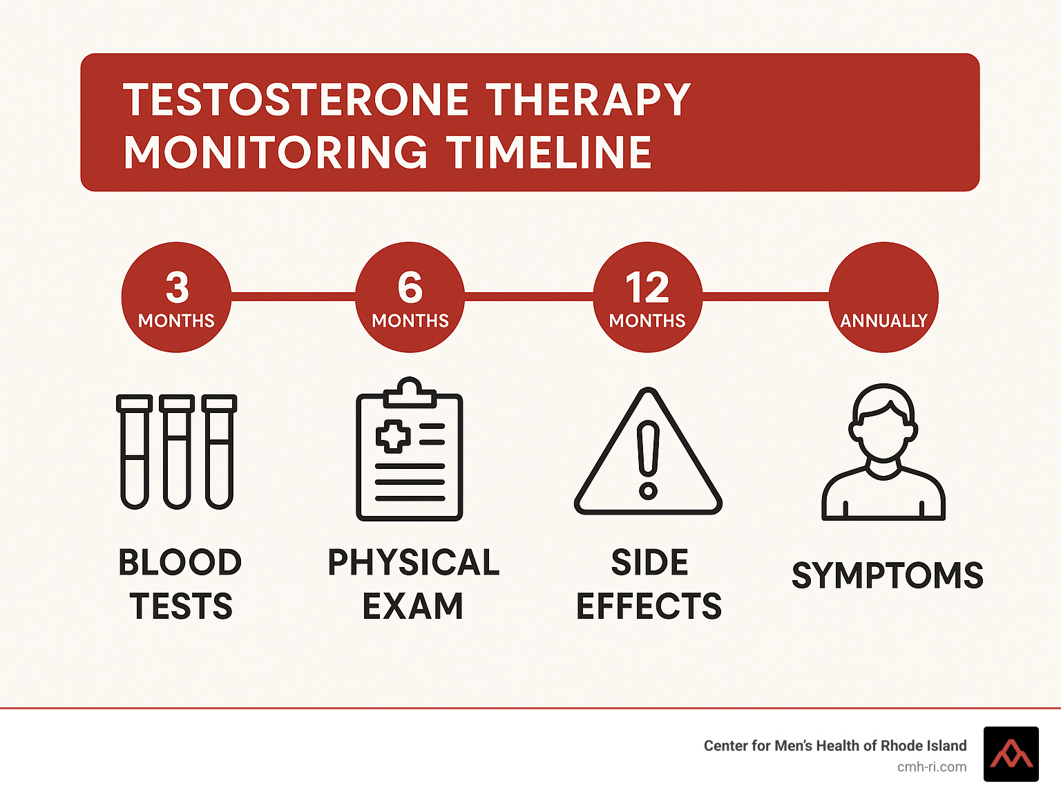 trt side effects: 7 Shocking Dangers to Avoid in 2025