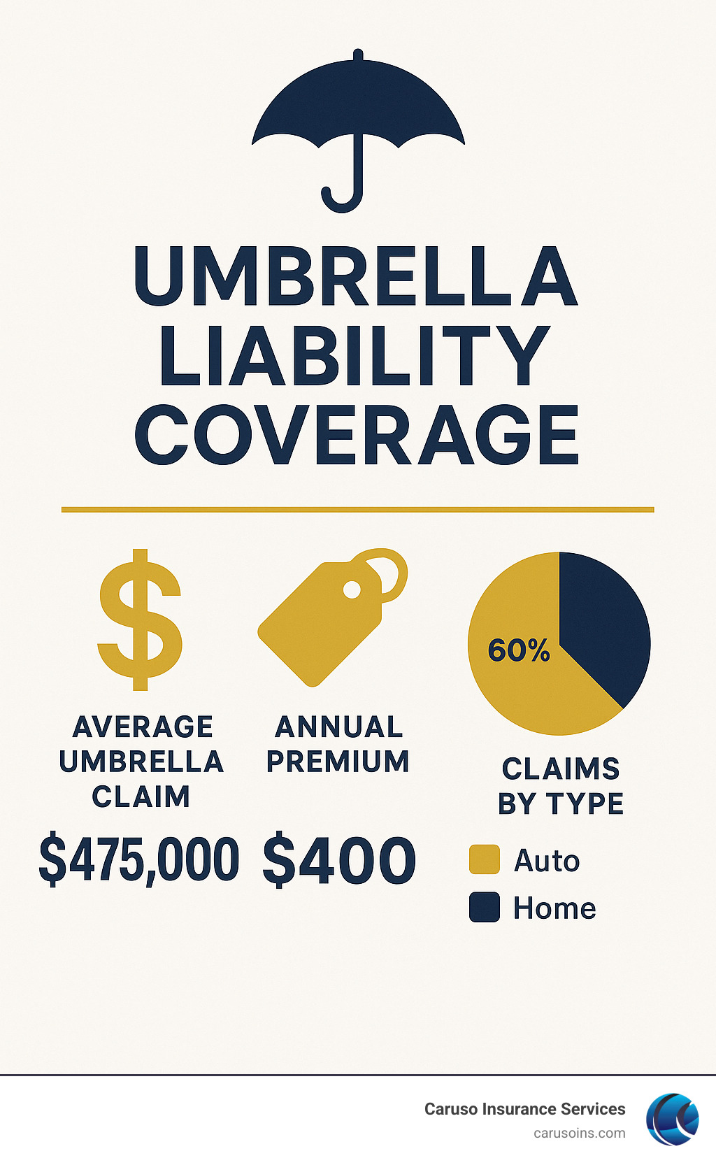Umbrella liability coverage: 7 Powerful Benefits in 2025