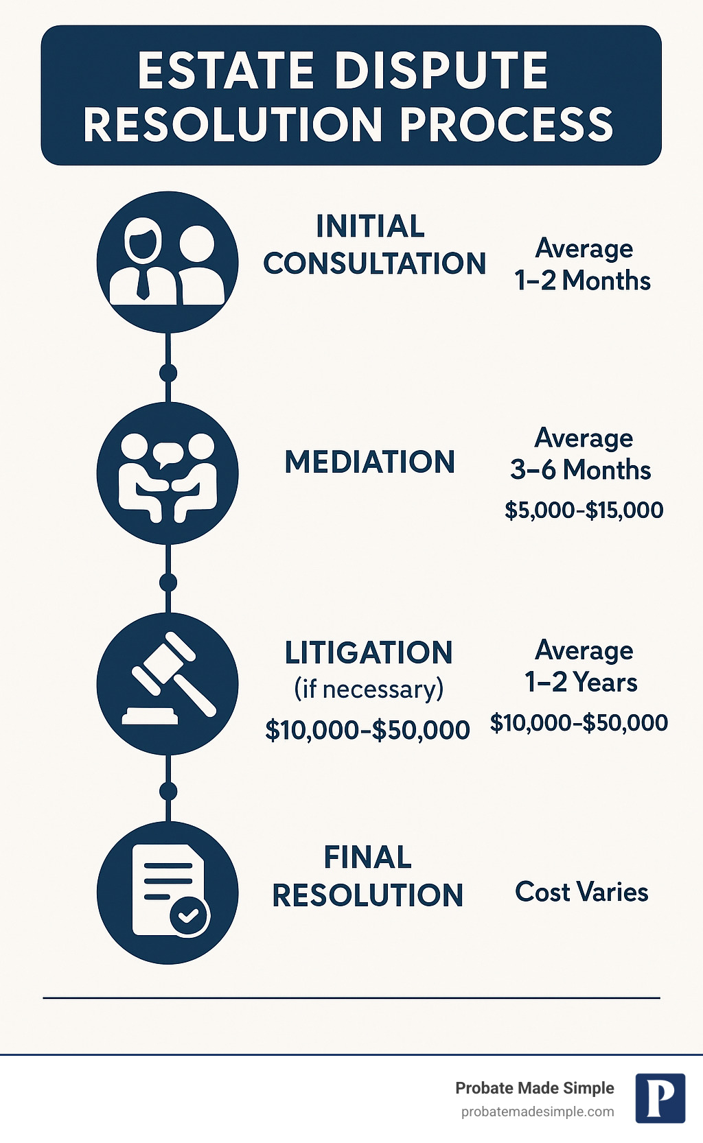Estate Dispute Attorney: How to Win When the Will Sparks War - Probate ...