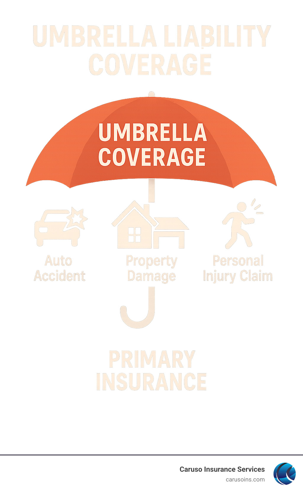 Umbrella liability coverage: 7 Powerful Benefits in 2025