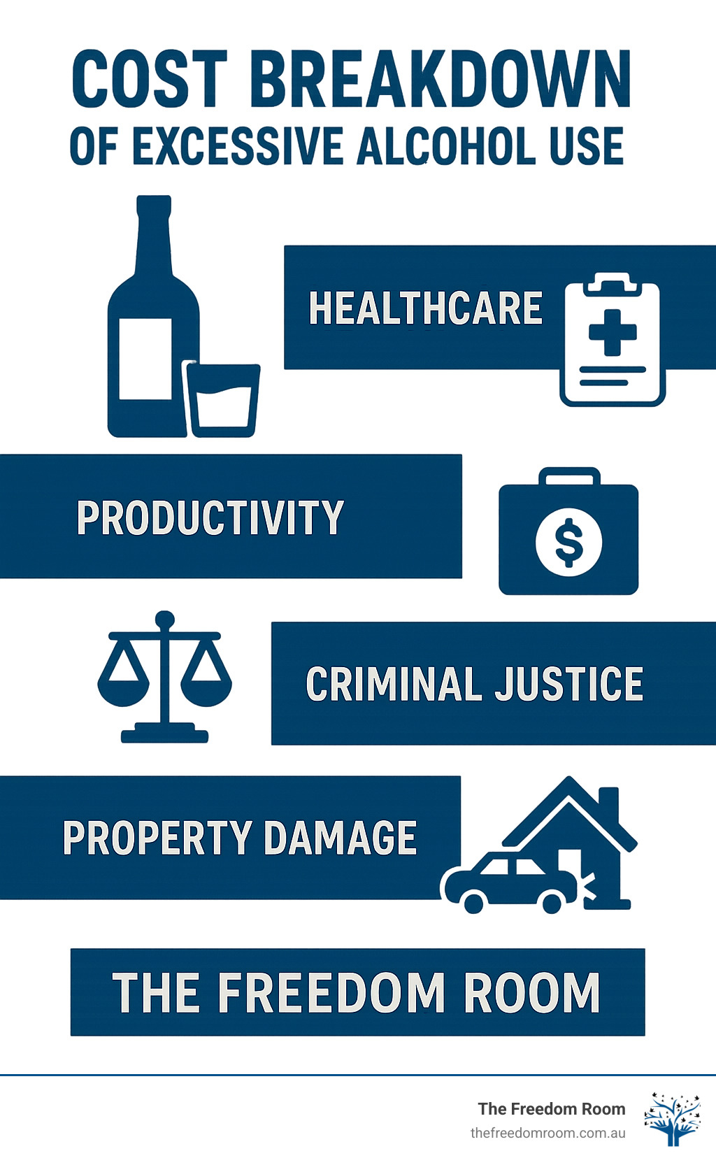 alcohol dependence statistics: 10 Shocking Facts in 2025