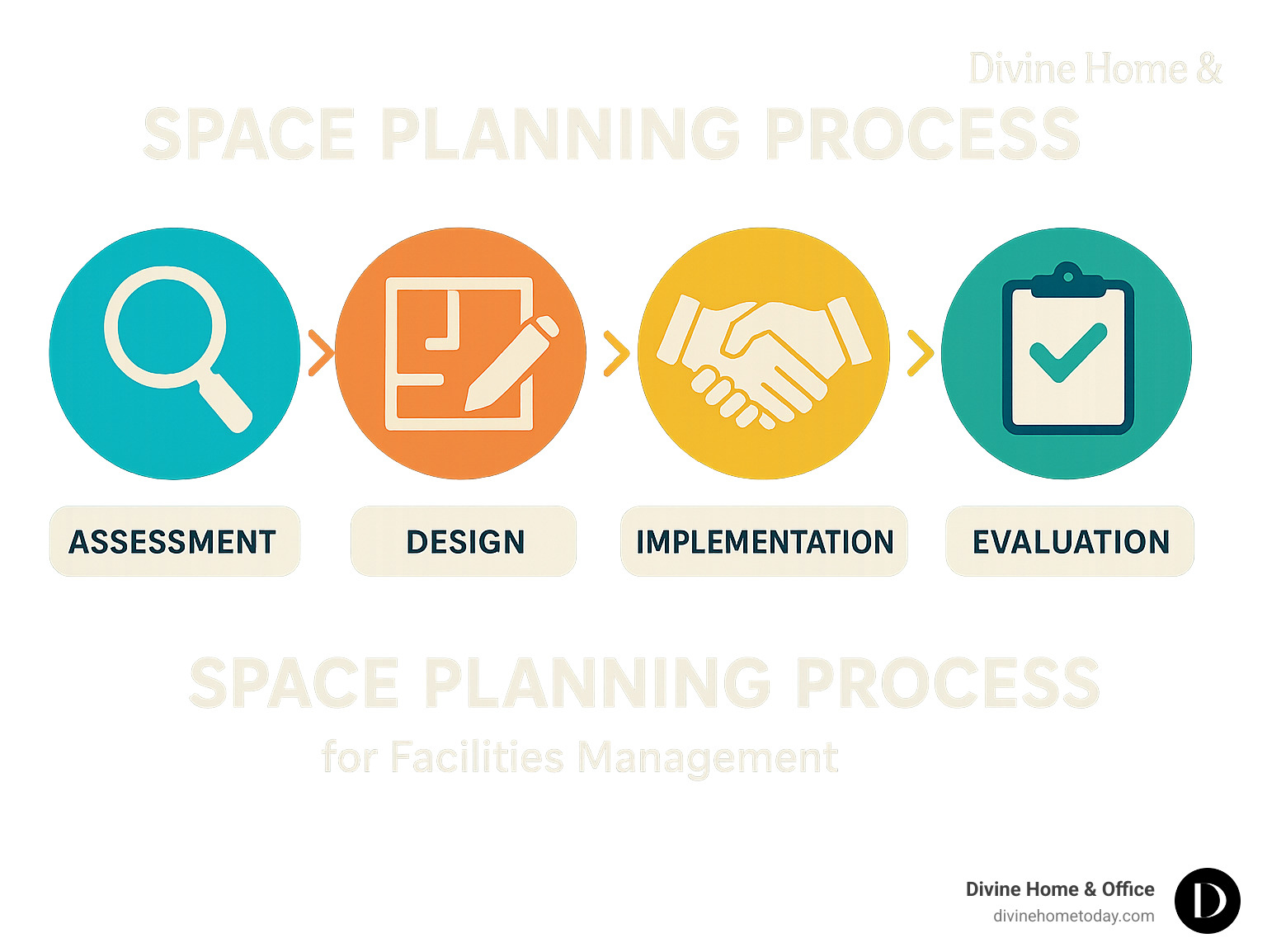 Space Planning In Facilities Management: 6 Powerful Steps For Success 2025
