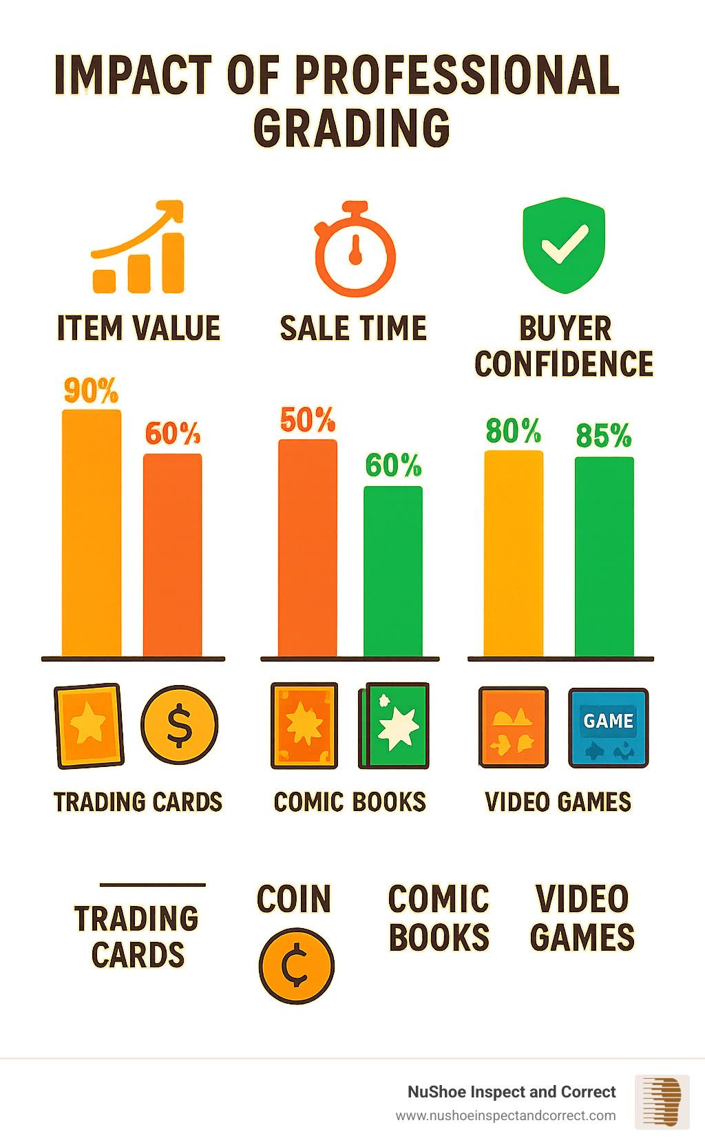 inventory grading services: 5 Powerful Benefits in 2025