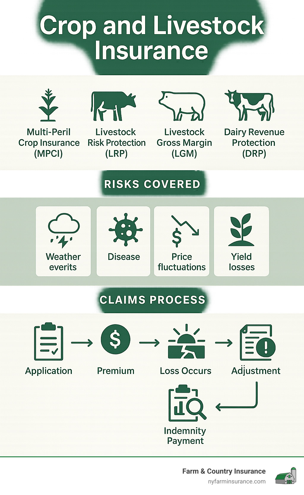 Crop and livestock insurance: 7 Powerful Ways to Maximize Success 2025