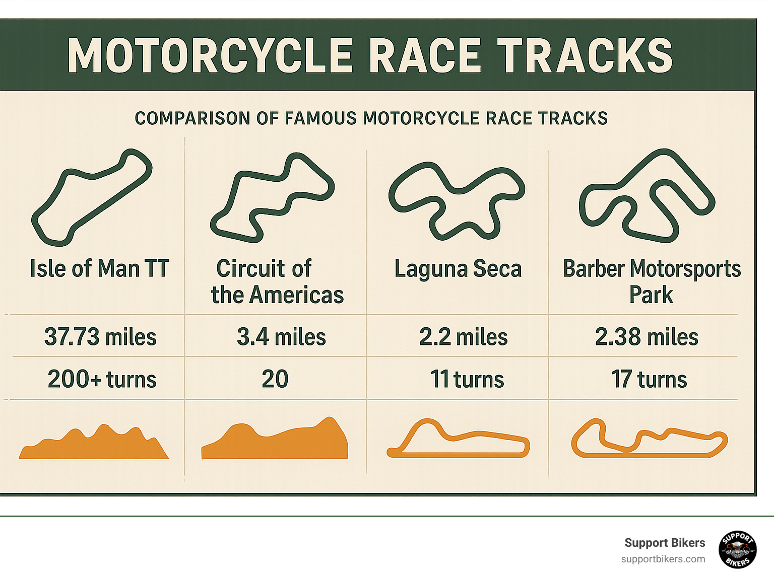 Motorcycle race tracks: Top 10 Epic Must-Visit in 2025