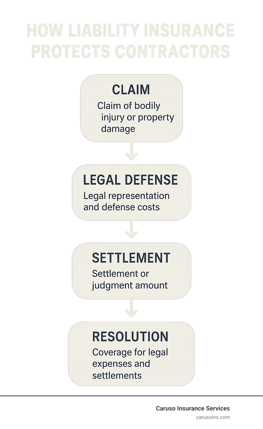 liability insurance for individual contractors: 10 Essential Positive ...