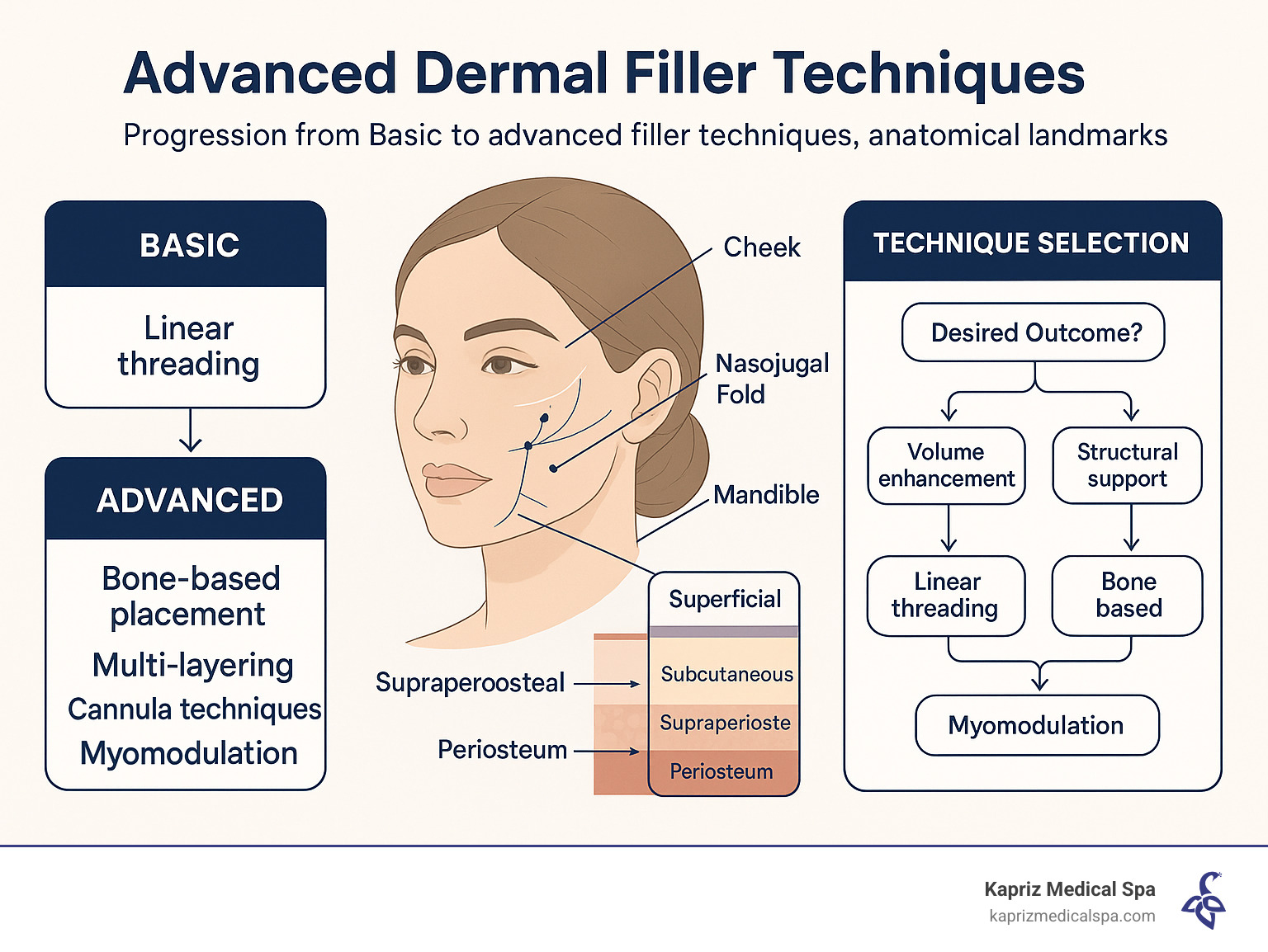 Advanced dermal filler techniques: 7 Powerful Proven Tips 2025