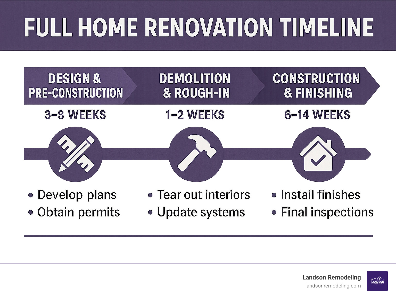 Full Home Renovations: 10 Powerful Tips for Amazing Results 2025