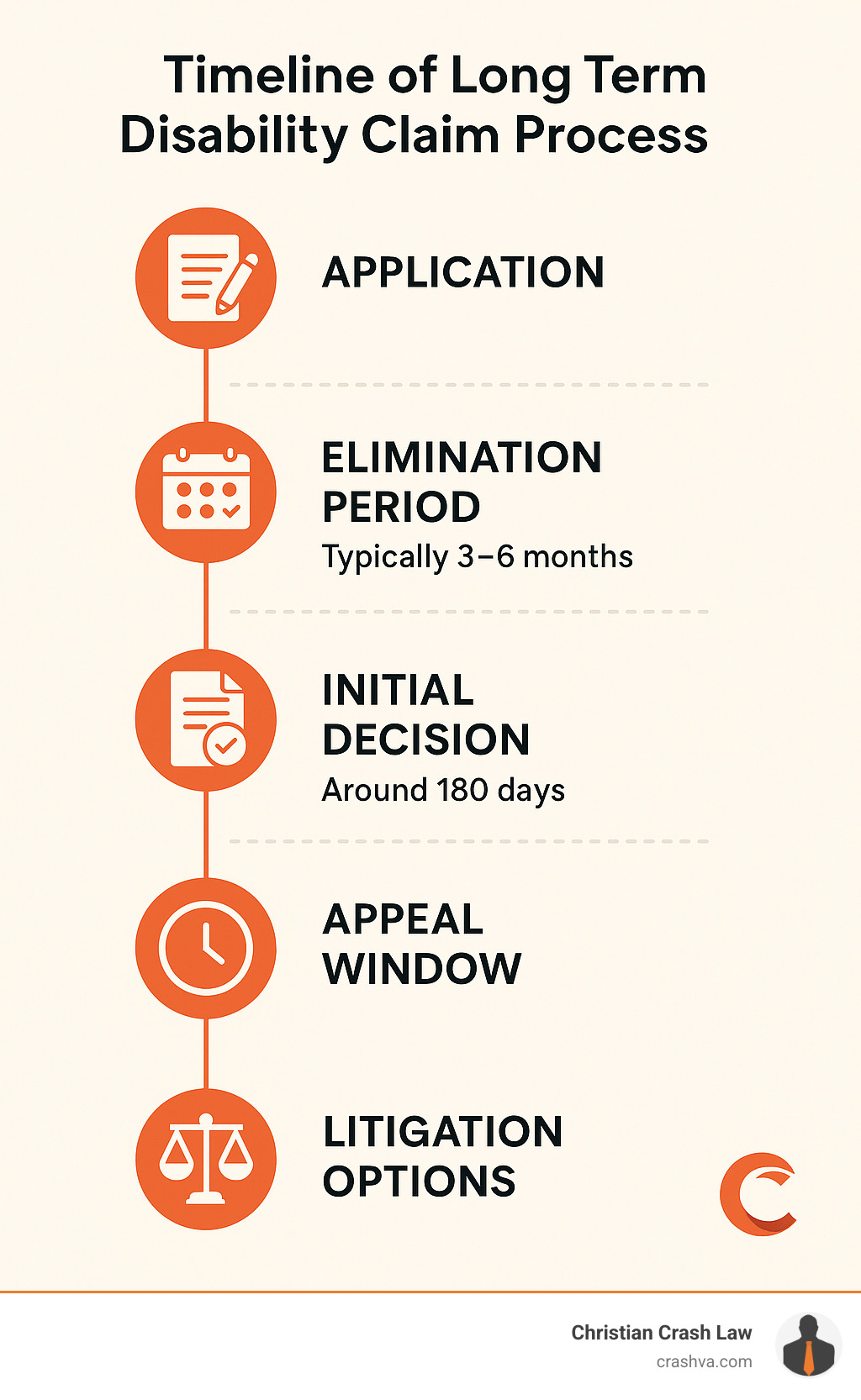 lawyers for long term disability insurance: Top 5 Powerfully Effective ...