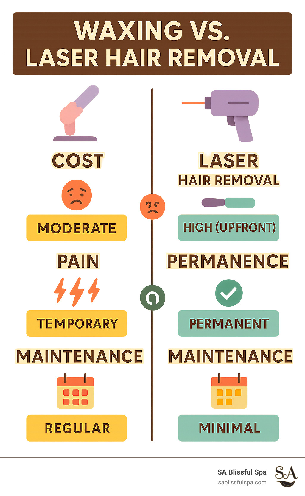 Full body wax cost female: 7 Powerful Savings in 2025
