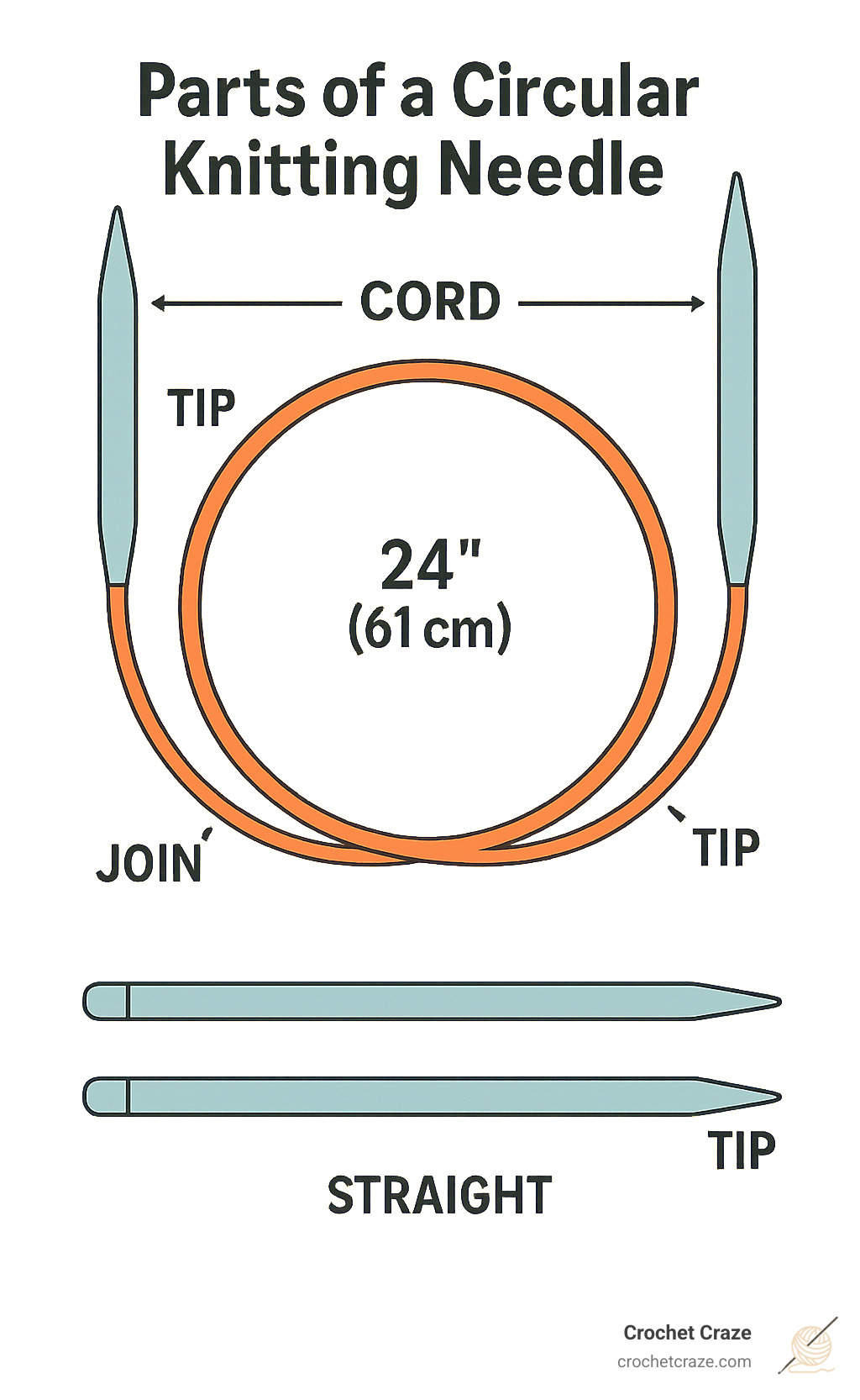 Circular Knitting Needles Explained (Without Getting Tangled Up)
