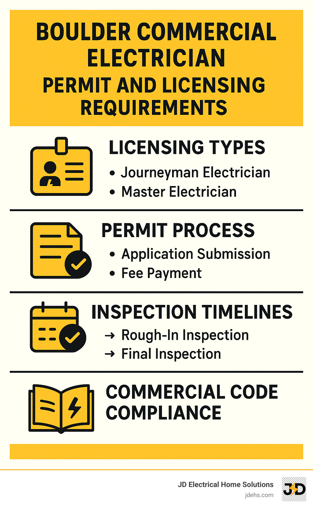 boulder electricians: Top 5 Best Trusted Pros in 2025