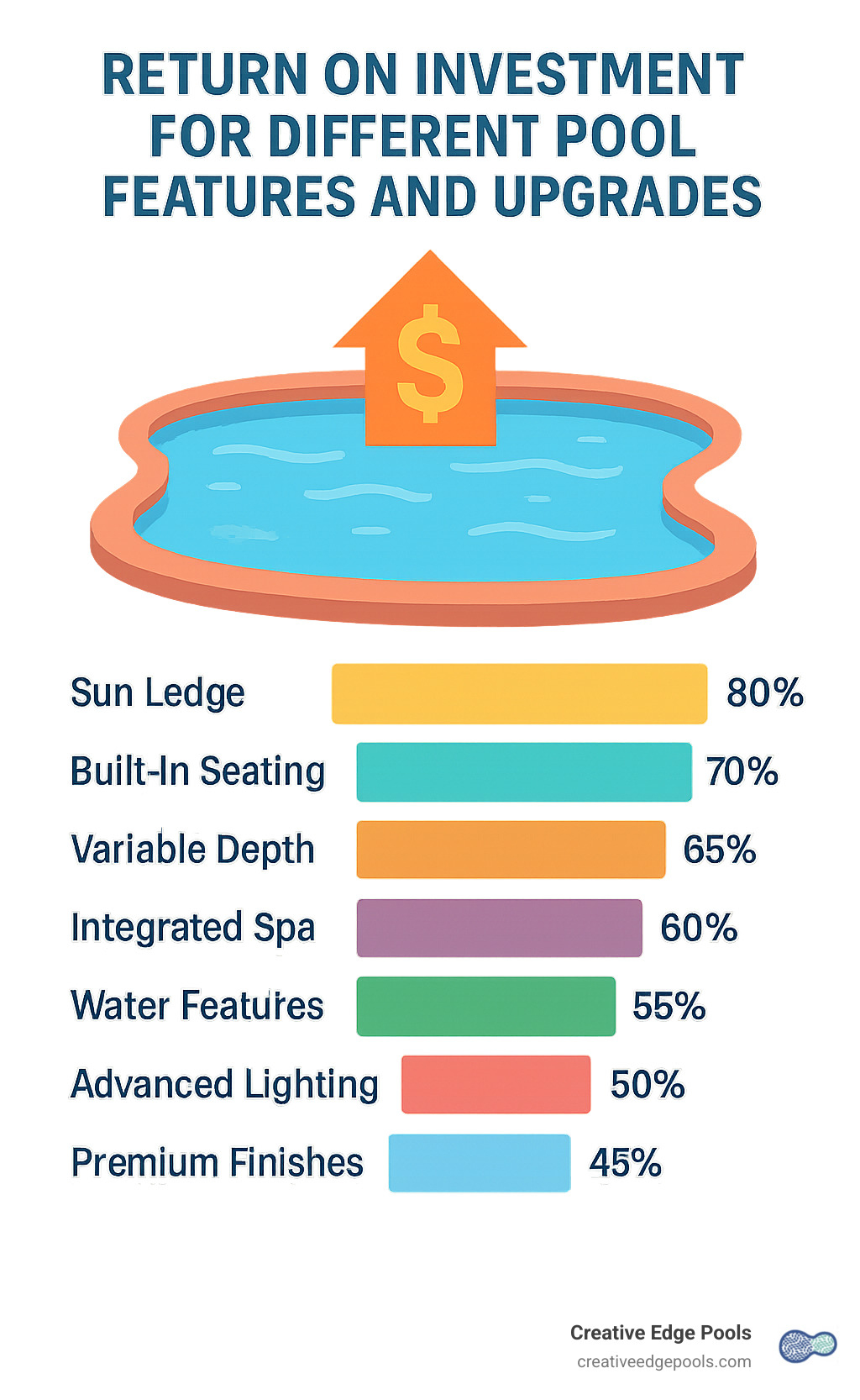 convert liner pool to gunite cost: 7 Powerful Reasons in 2025