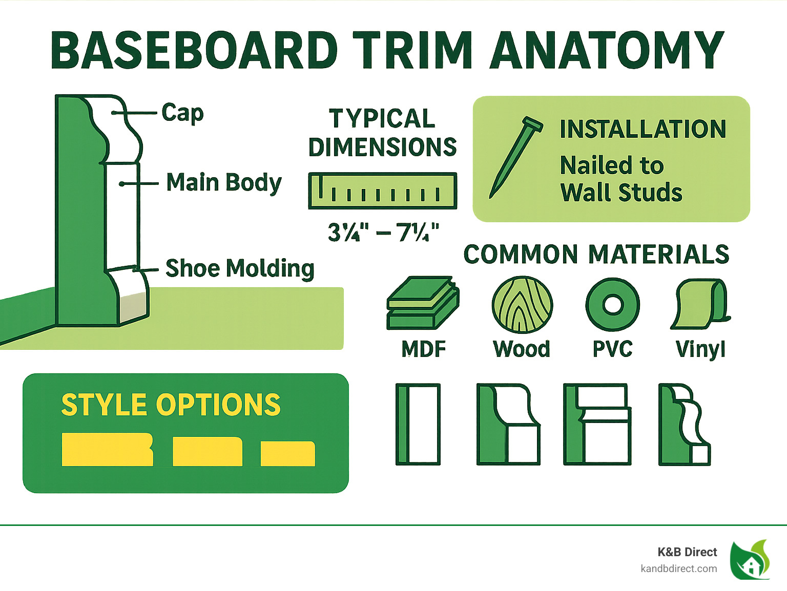 Baseboard Trim: 10 Powerful Ideas for Amazing 2025 Spaces