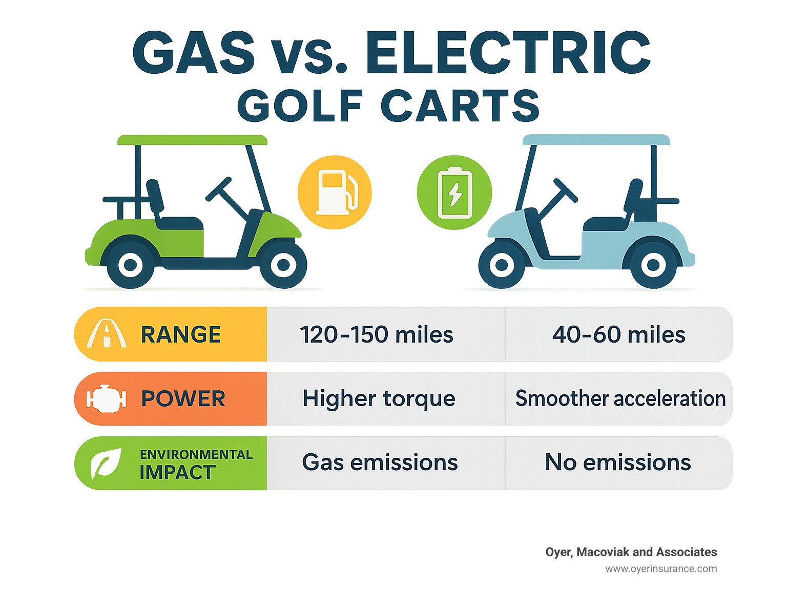 Street Legal Gas Golf Carts: Top 5 Best Buys 2025