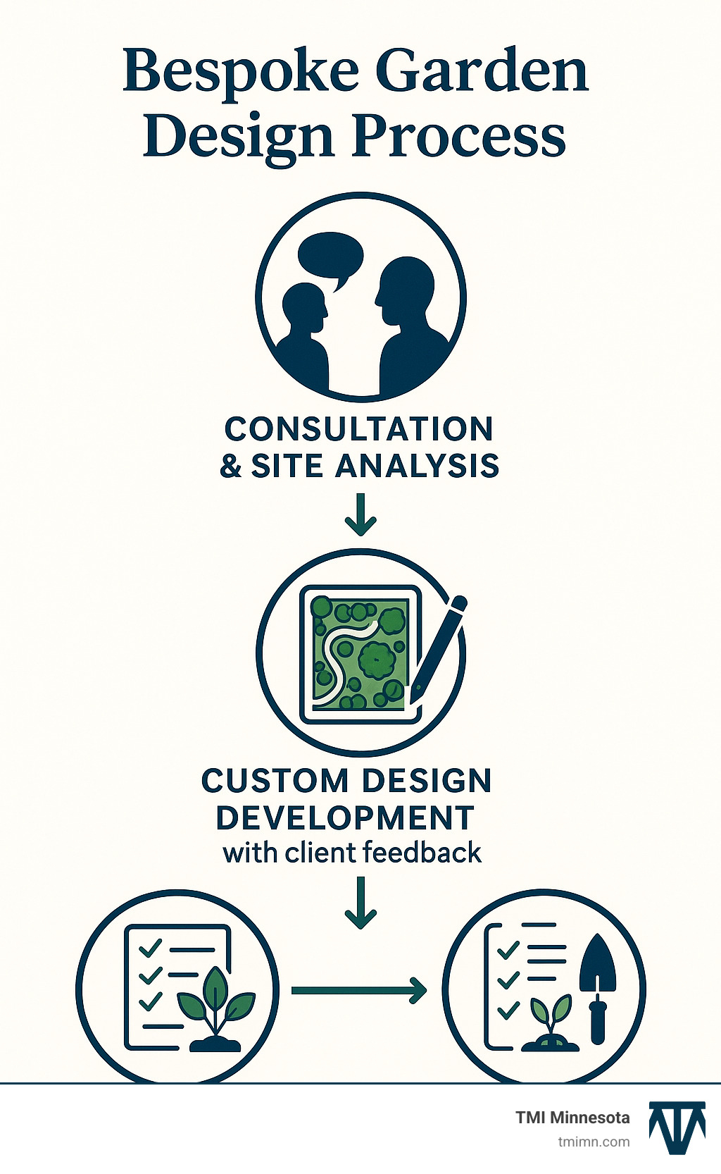 bespoke garden designs: 7 Powerful Ways to Boost Value 2025