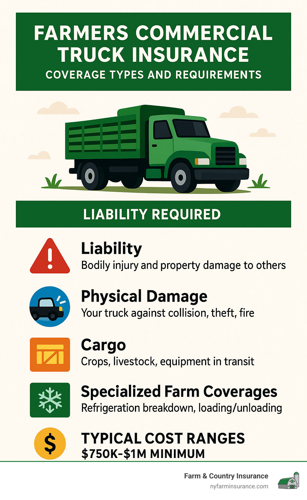 farmers commercial truck insurance: 12 Proven Ways to Save 2025
