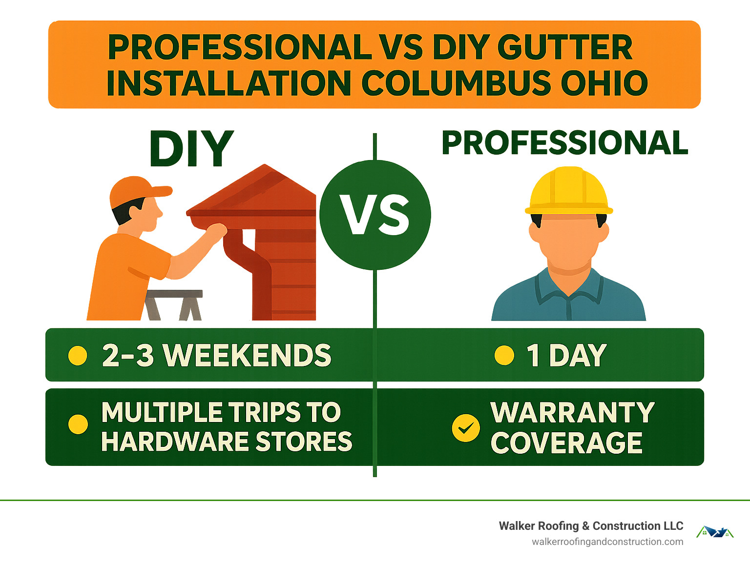 Seamless Solutions for Your Home: Columbus Ohio's Best Gutter ...